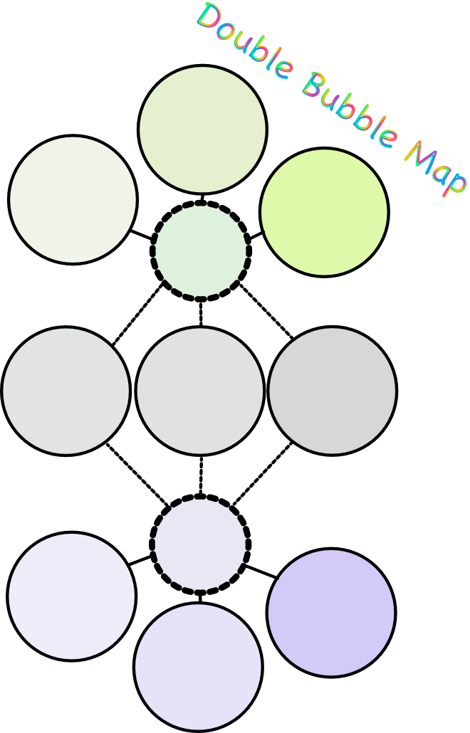 Double Bubble Maps